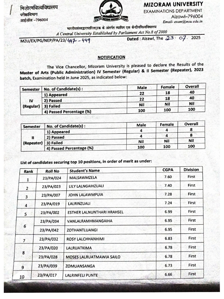 MA IV Sem Result 2025 | PDF