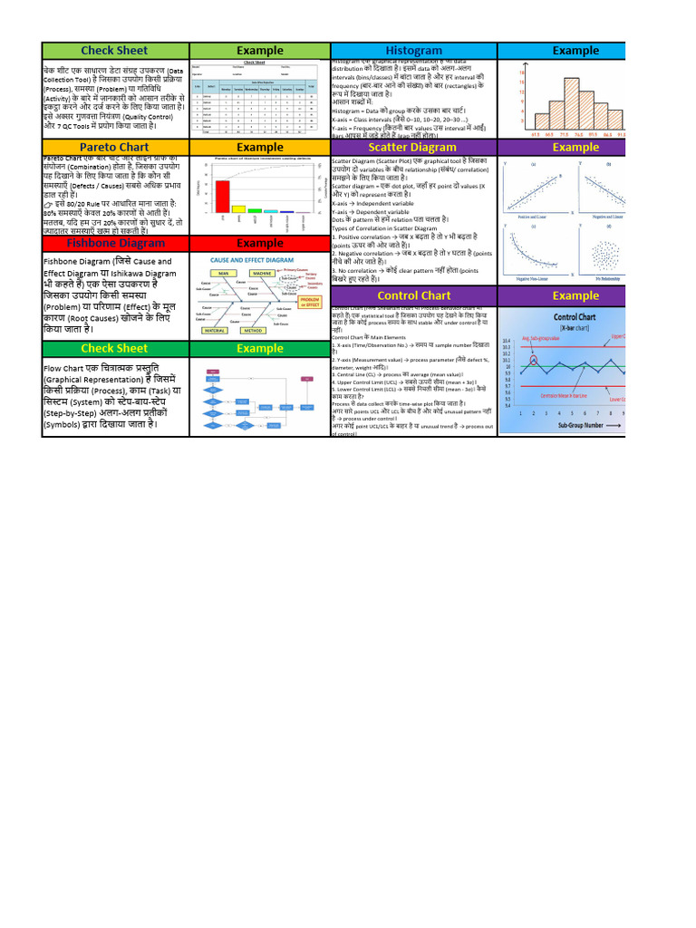 7 QC Tool | PDF