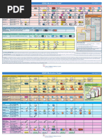 ADHD Stimulant Conversion Guidelines | PDF | Psychoactive Drugs | Therapy
