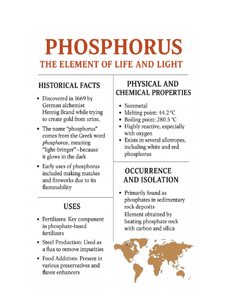 Phosphorus | PDF