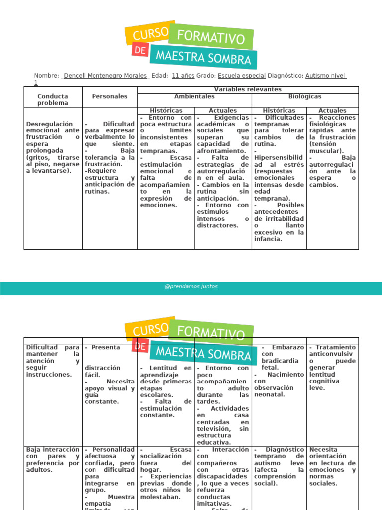 PAC Dencell - Docx 1 | PDF | Las emociones | Ciencia cognitiva
