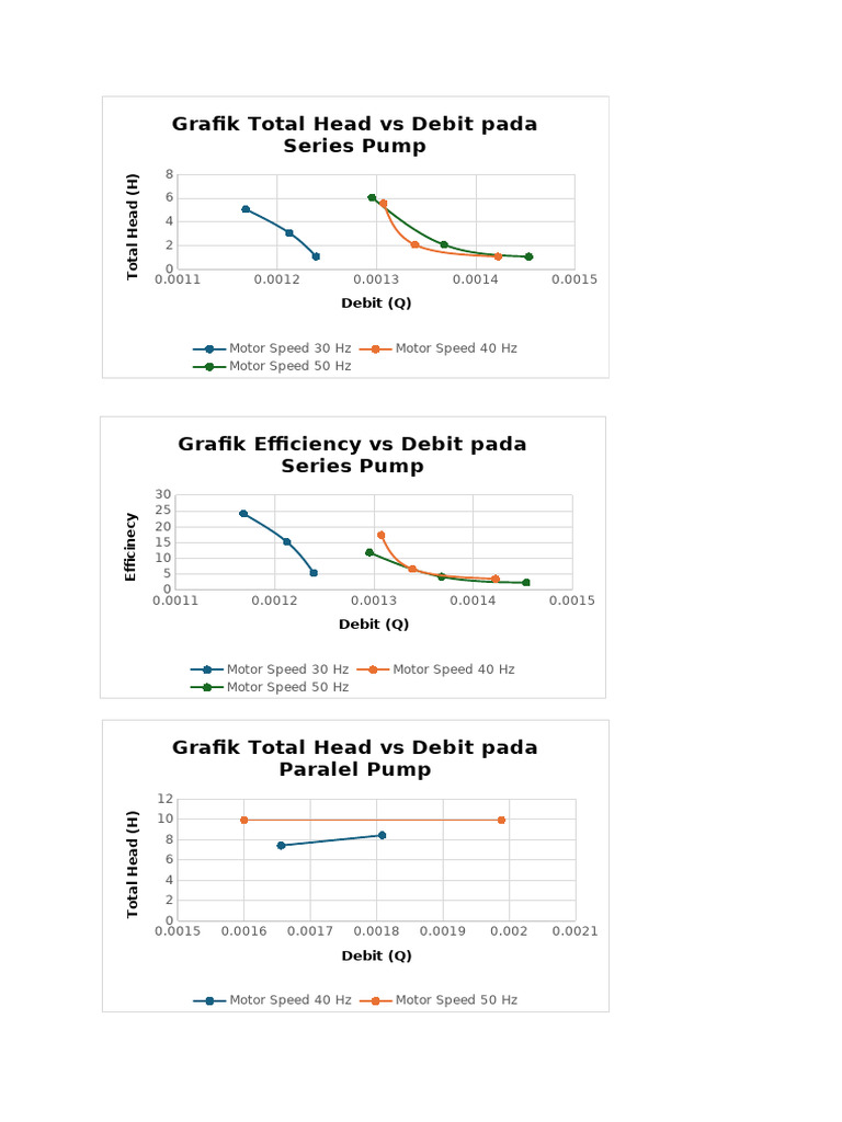 Grafik Pompa Sentrifugal | PDF | Energy Technology | Machines