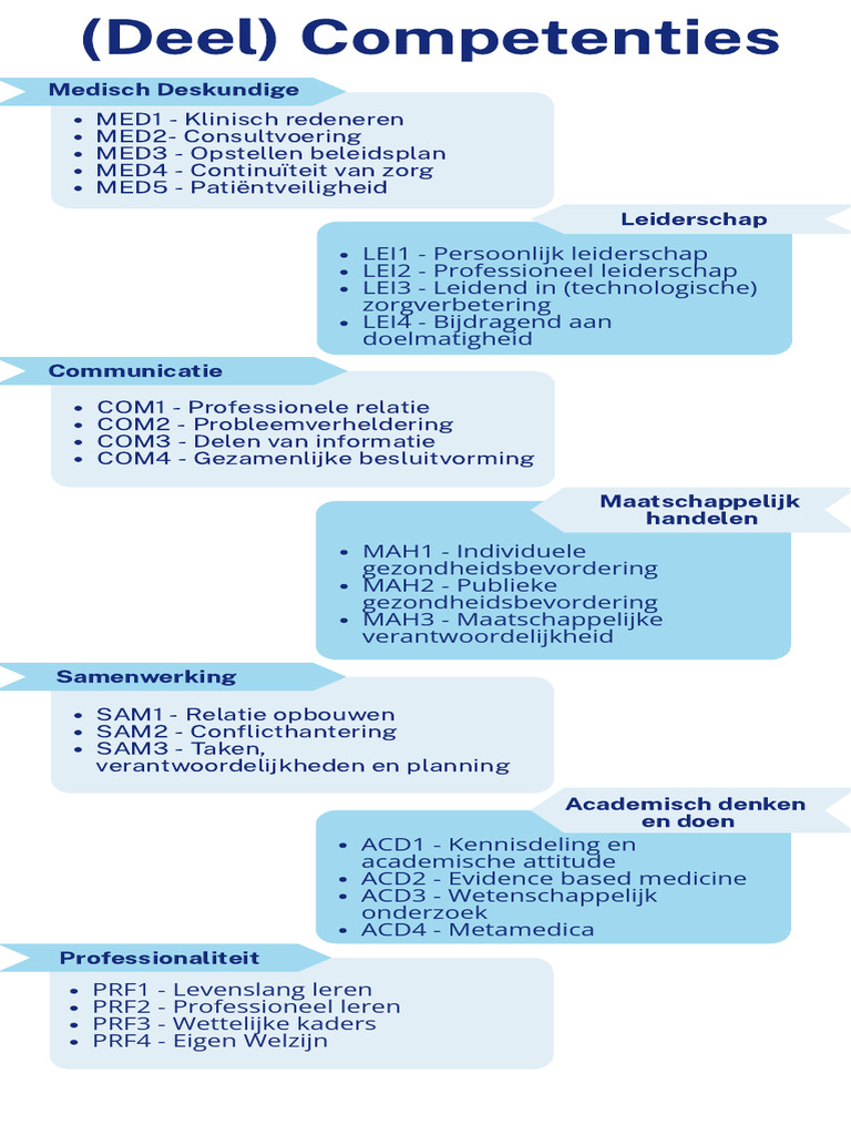 Deelcompetenties Toetsmatrijs | PDF