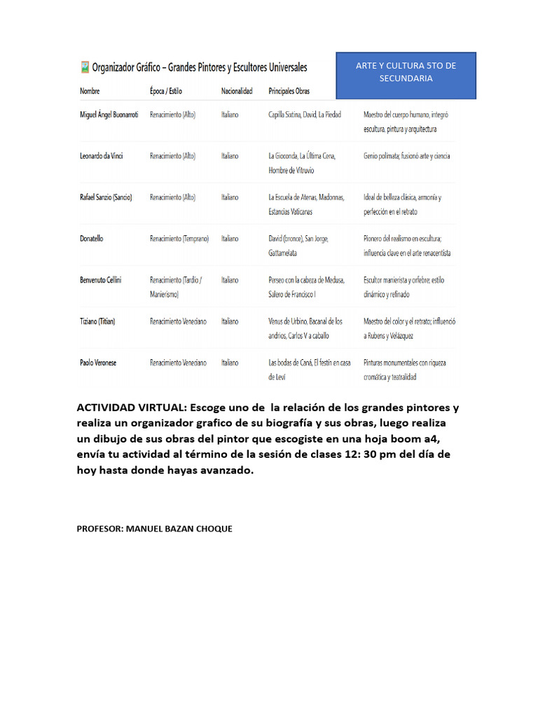 Actividad Virtual de Hoy | PDF