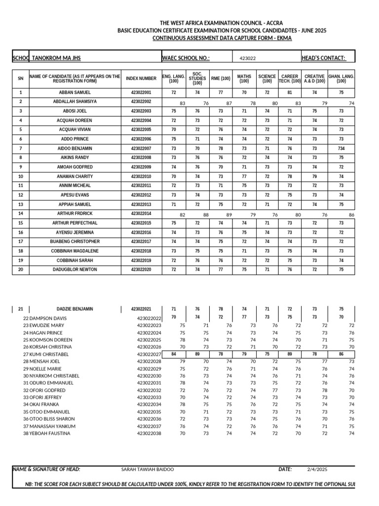 Tanokrom Ma Jhs 2025 Bece Continuous Assessment Data Capture Form Ekma ...