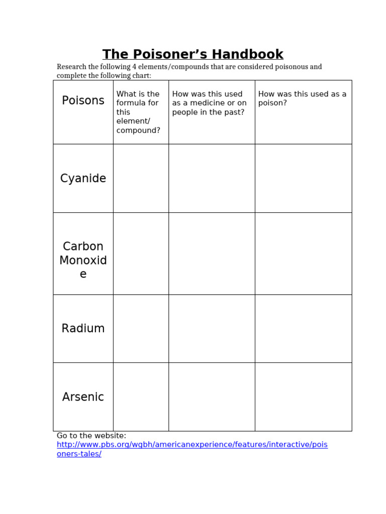 Poisoners Handbook Worksheet | PDF