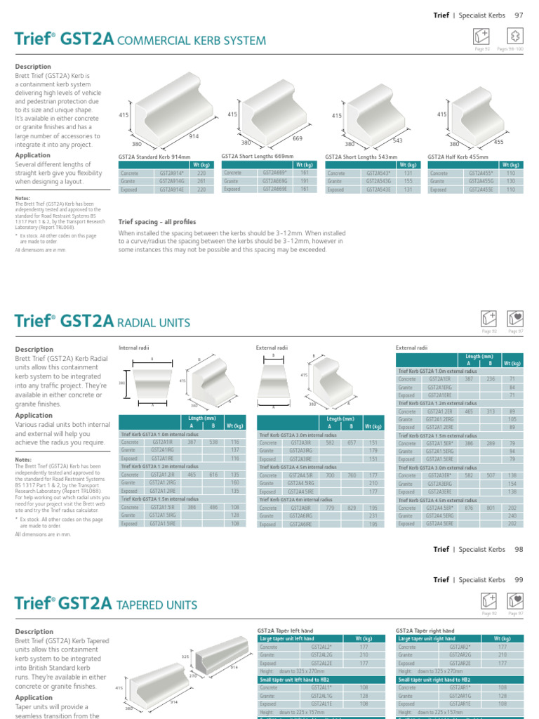 Brett Trief Kerb Specifications and Costs | PDF | Road Infrastructure ...