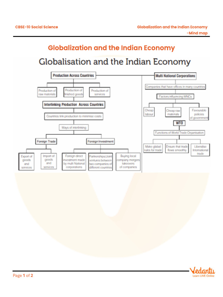 Globalization in Indian Economy Mind Map | PDF