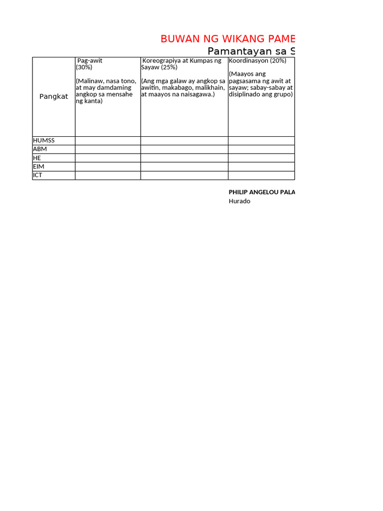 Sayawit (Final) | PDF