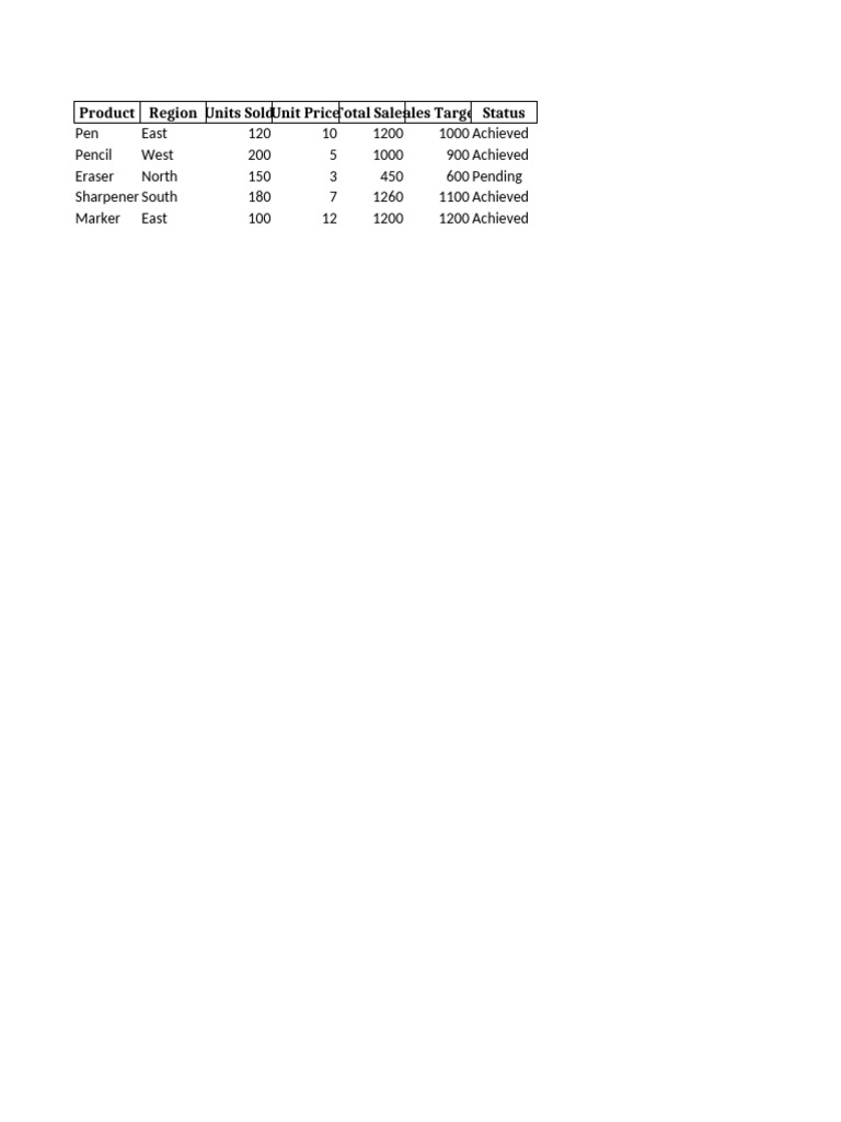 Sample Sales Data | PDF