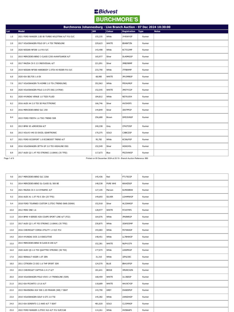Burchmores Branch Lineup 889 | PDF | Audi | Volkswagen