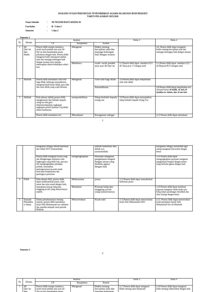 Analisis Cp Dan Perumusan Tp Pai Fase b | PDF