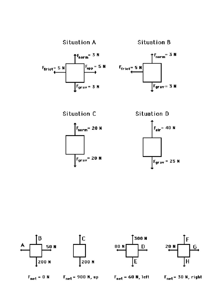 Force FBD WS 8 | PDF
