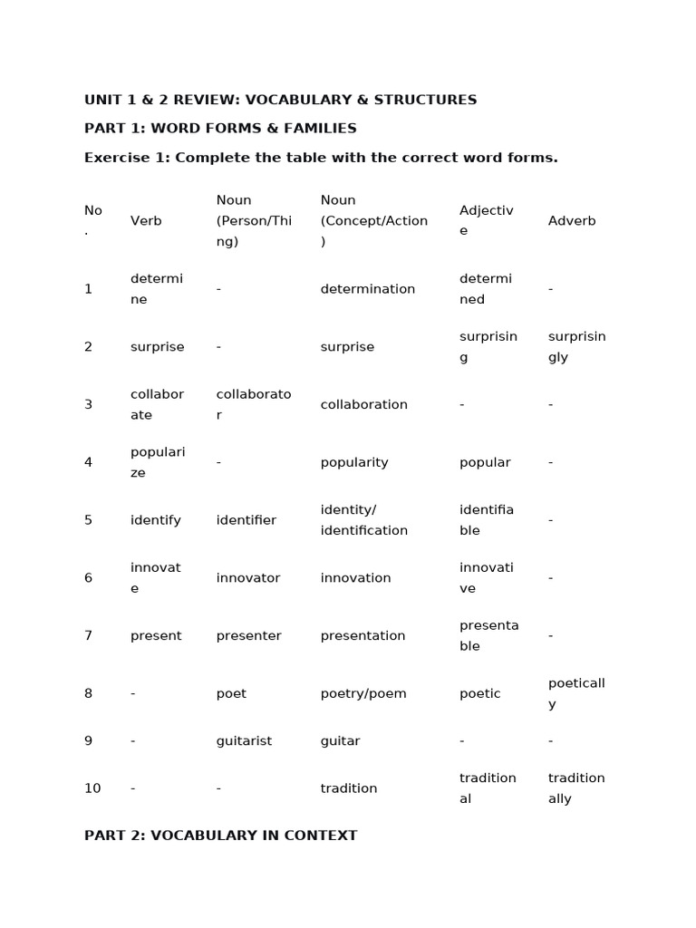 Unit 1 & 2 Review: Vocabulary & Structures Part 1: Word Forms ...