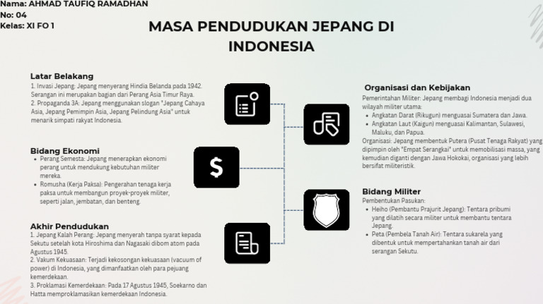 Masa Pendudukan Jepang Di Indonesia | PDF