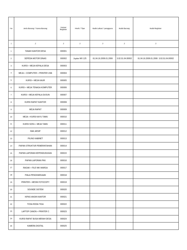 Buku Inventaris Aset Desa | PDF
