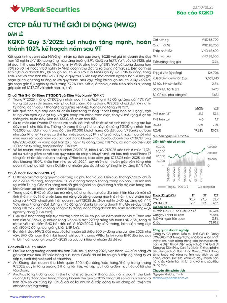 KQKD MWG23102025 VPBS | PDF