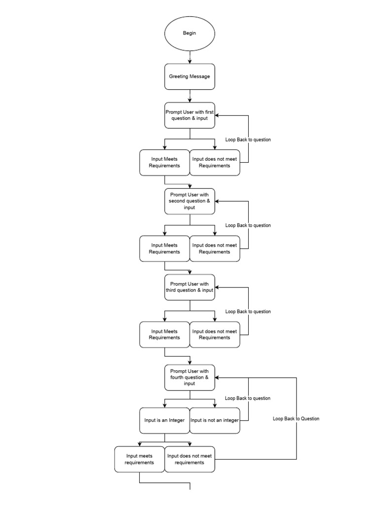 U4A1 Data Validation & Debugging | PDF