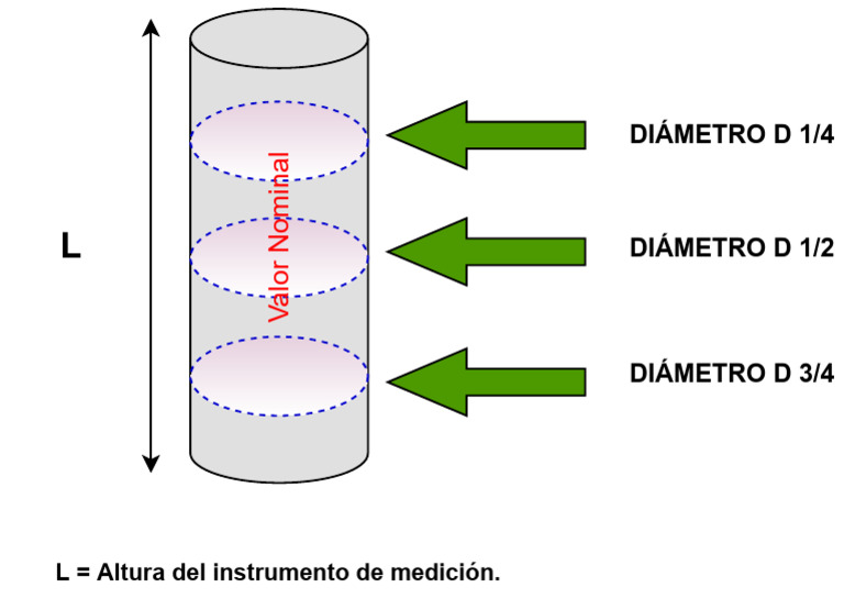 Grafico Barra Final 2024 | PDF