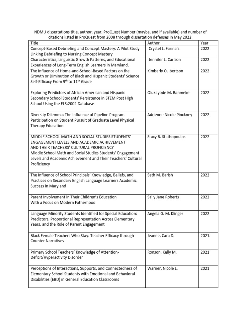 NDMU Dissertations: 2008-2022 Overview | PDF | Teachers | English As A ...