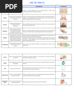 Signo del Psoas y Apendicitis | PDF