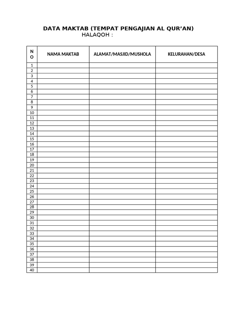 Data Maktab Pengajian Al Qur'an | PDF