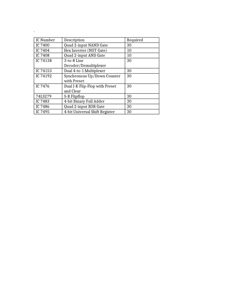 Overall IC Requirement With Descriptions | PDF