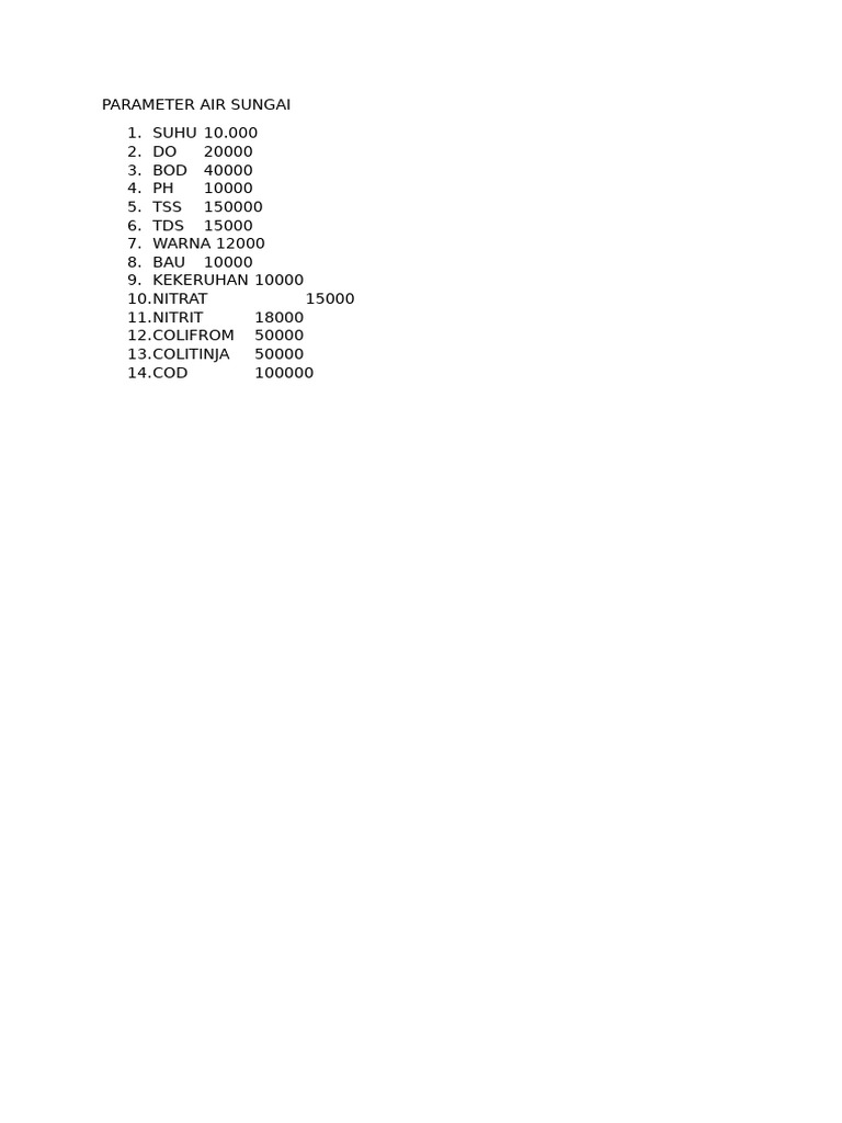 Parameter Air Sungai | PDF