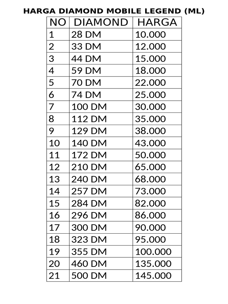 Harga Diamond ML | PDF