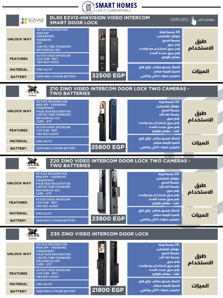 Smart Homes Price List | PDF
