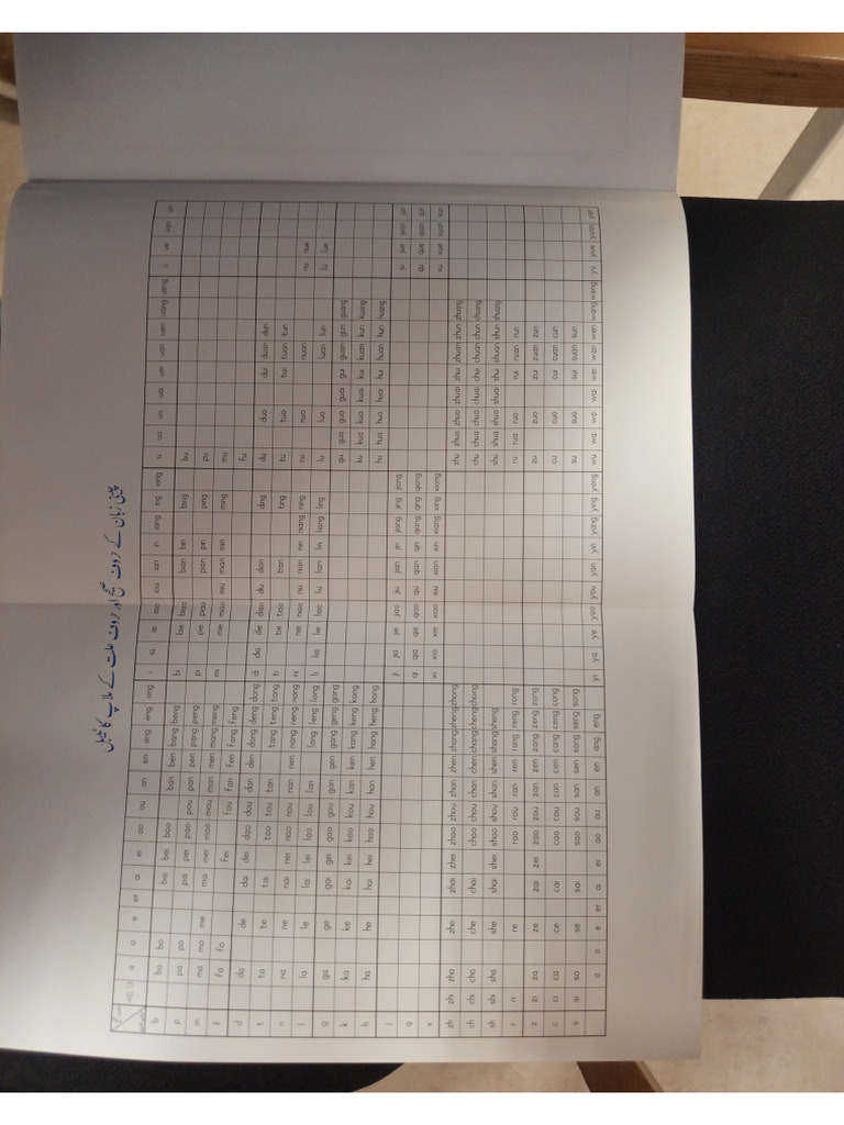 Pinyin Table From Book | PDF