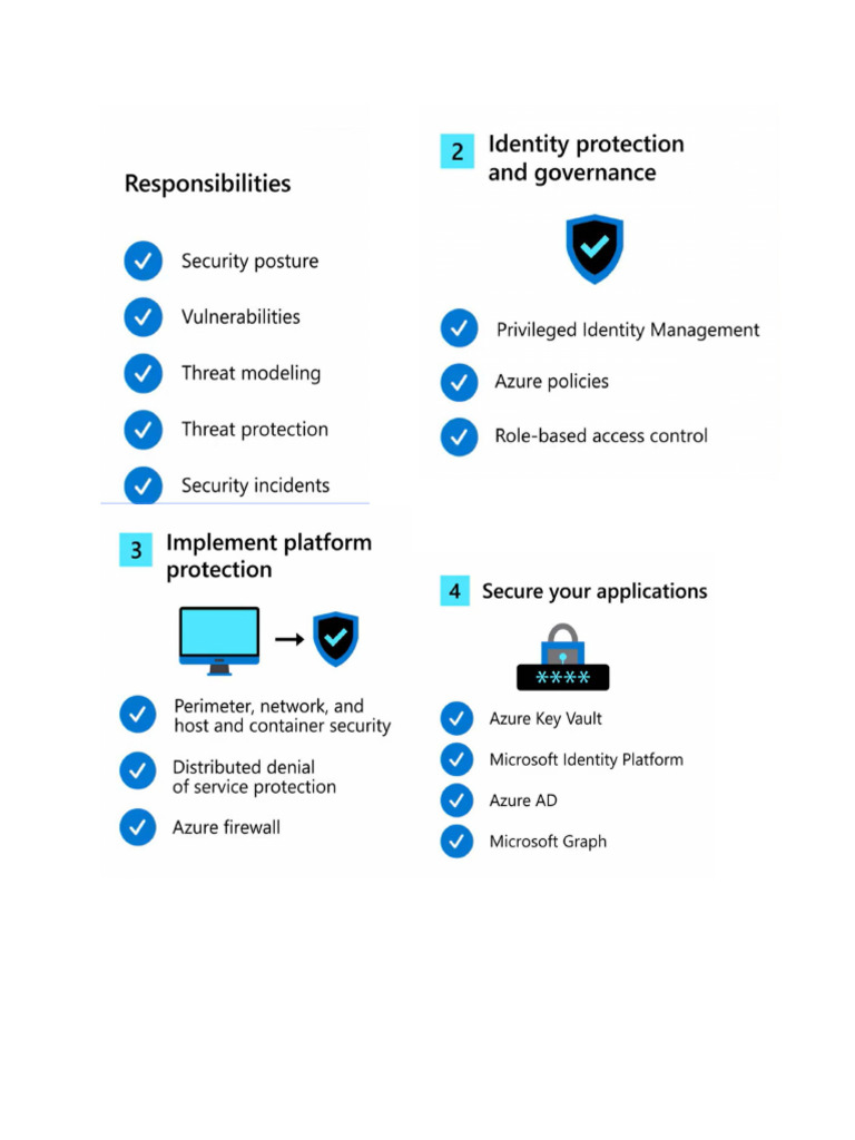 Azure AD: Secure Access & Management Guide | PDF | Microsoft Azure ...