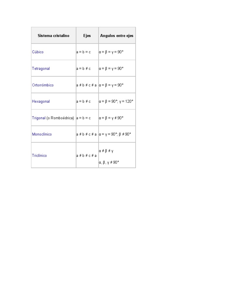 Trabajo Nº2 Materiales Metalicos | PDF