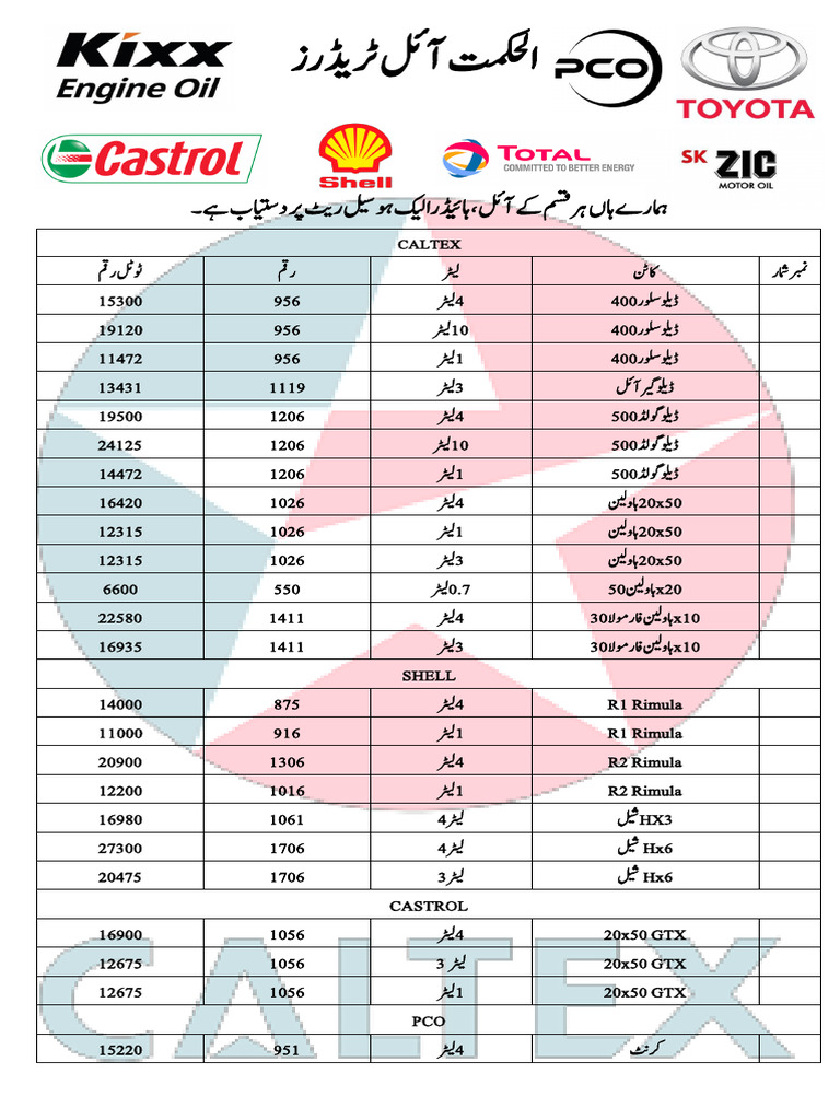 Al HIkmat Oil Company | PDF