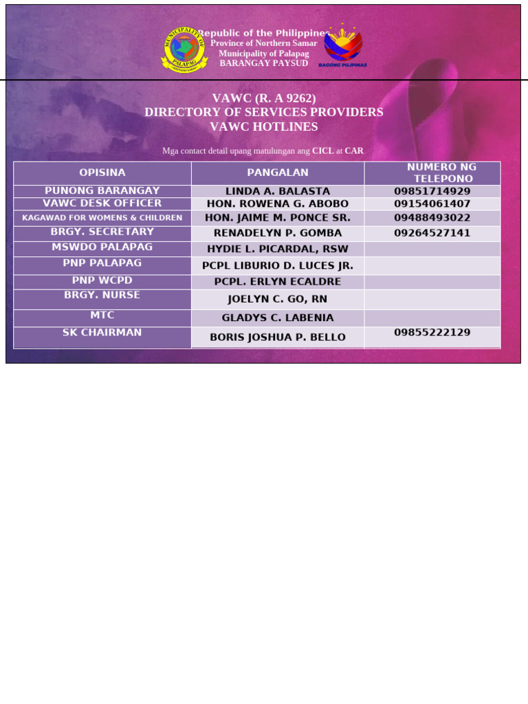 4 1 7 2 ANNEX J Directory Form | PDF