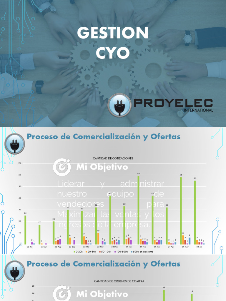 Ordenes y Cotizaciones Por Rangos | PDF