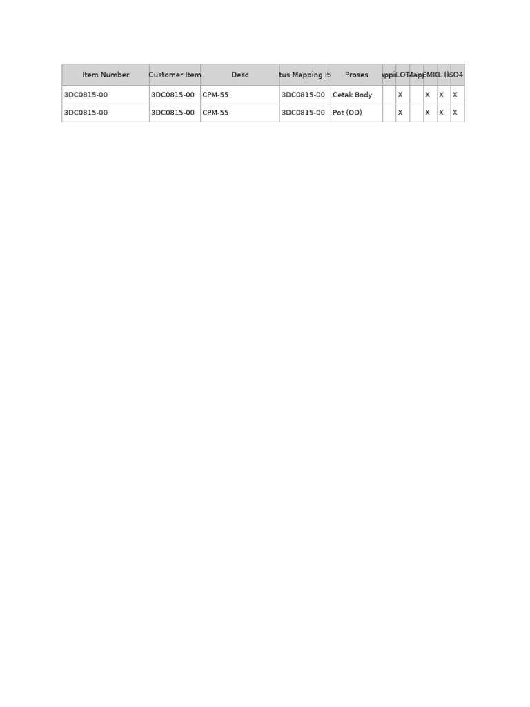 Item Number Customer Item Desc Status Mapping Item Proses Status ...