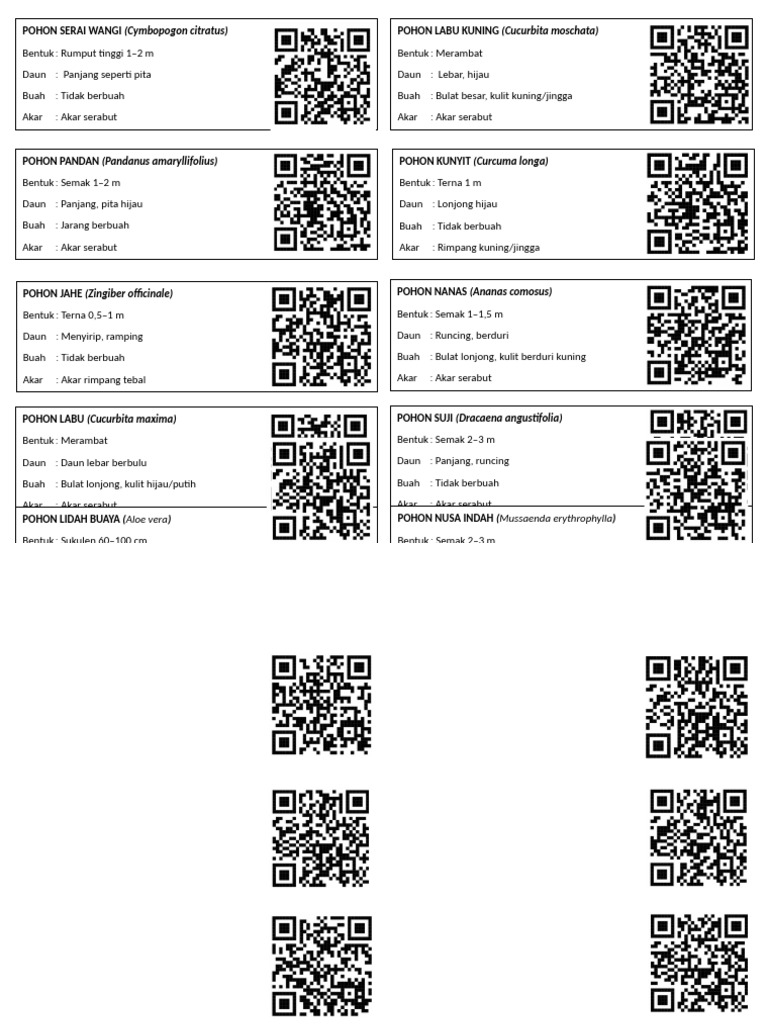 Barcode Pohon Toga 2 | PDF
