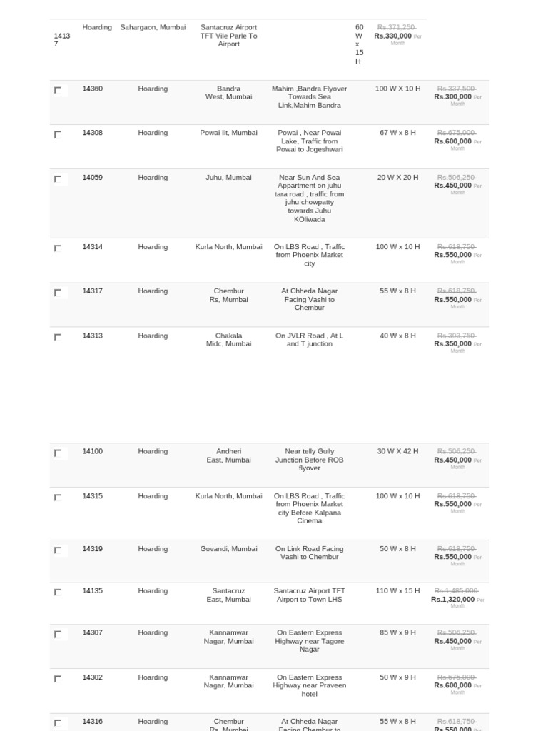 OOH - Media Plan - Prints | PDF | Mumbai
