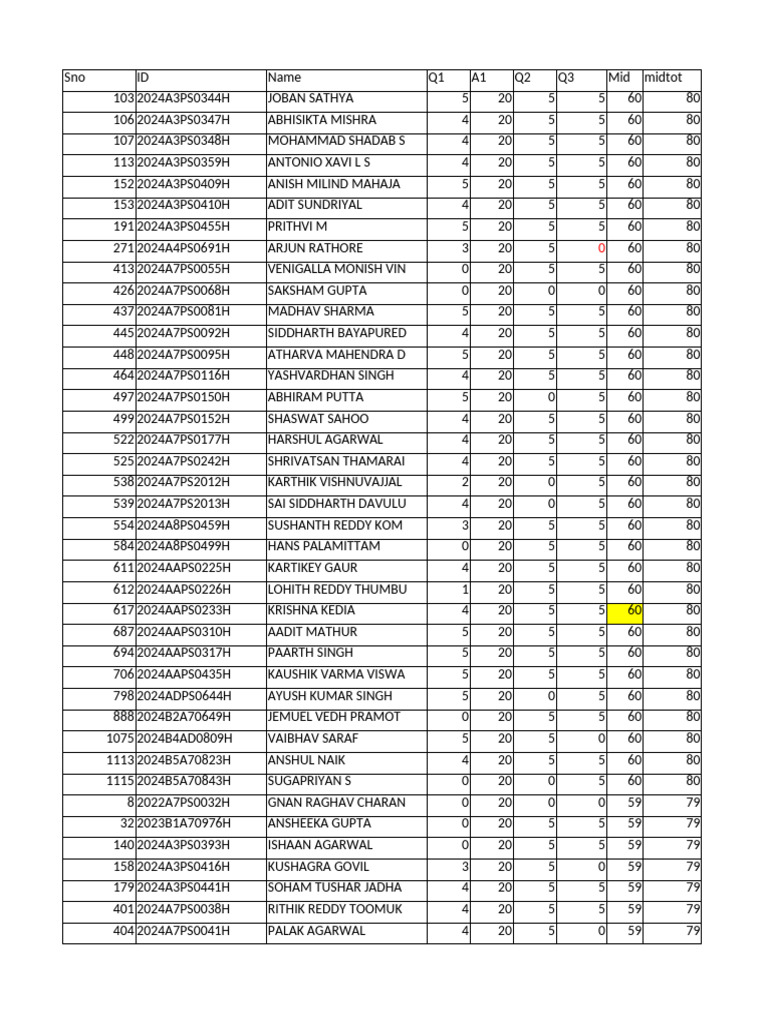 mid-sem marks(1) | PDF
