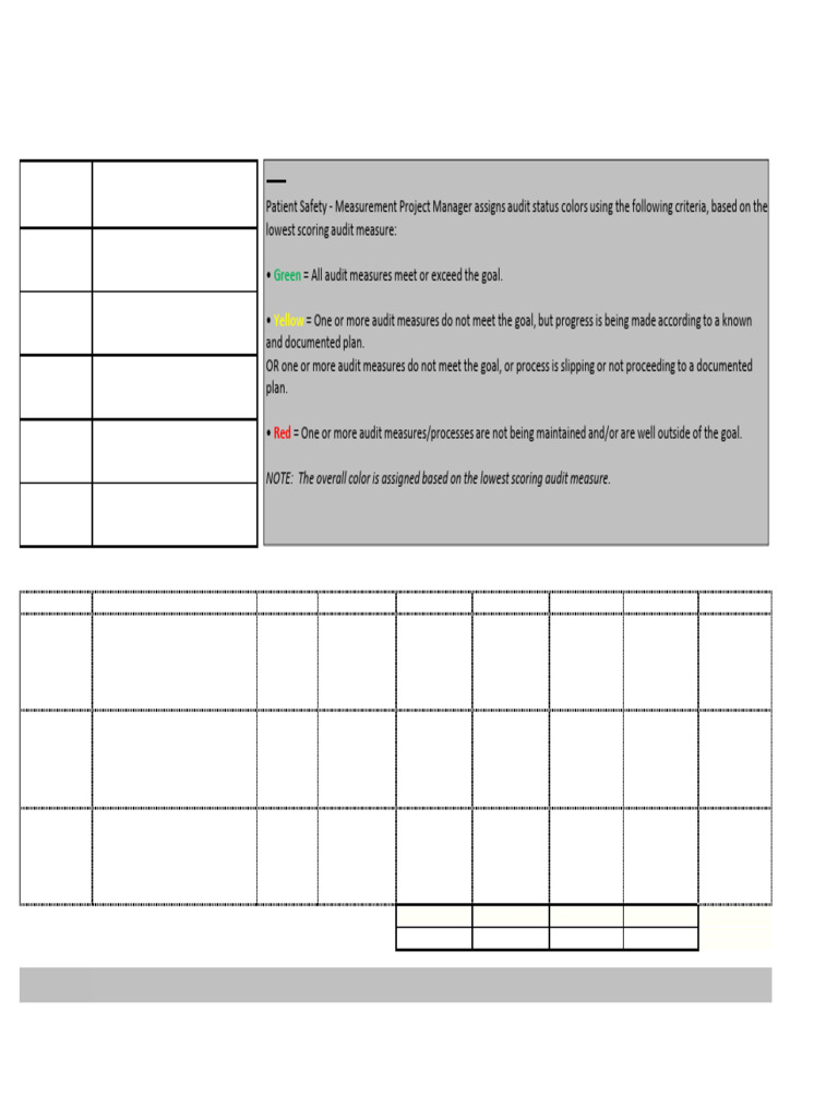 Root Cause Analysis Audit Results | PDF