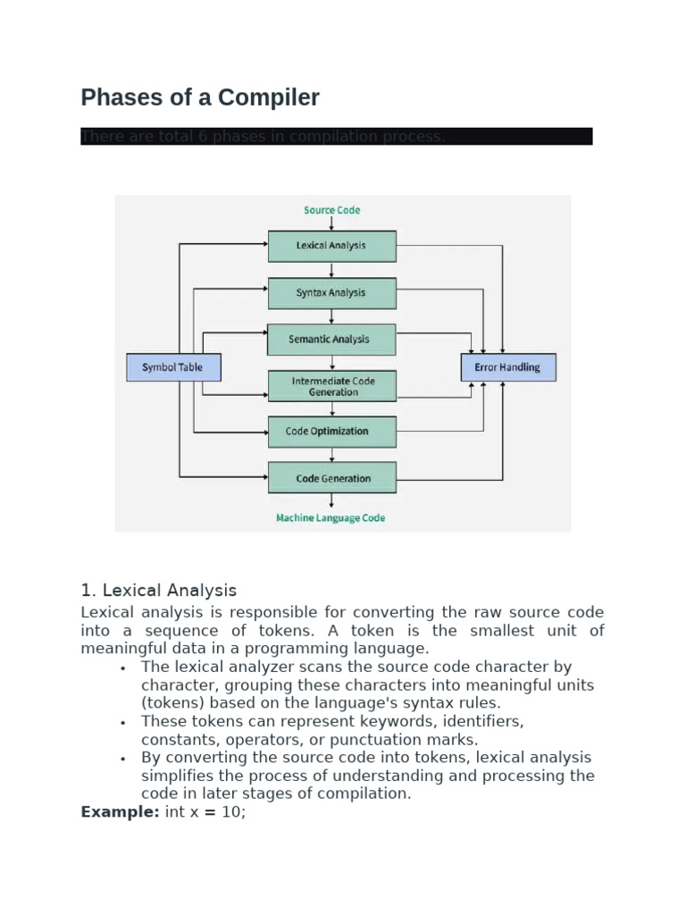 The Role of Lexical Analyzer | PDF | Parsing | Grammar