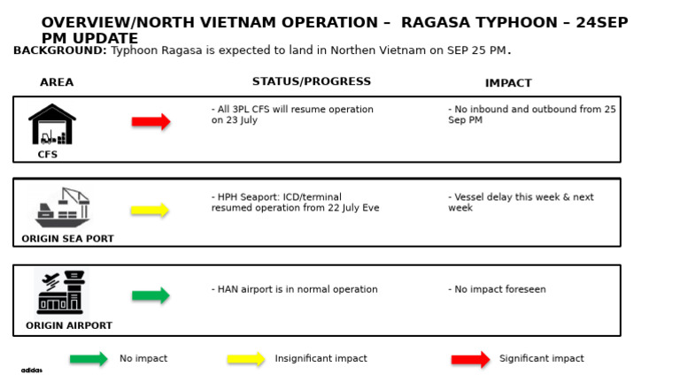 Typhoon Communication | PDF