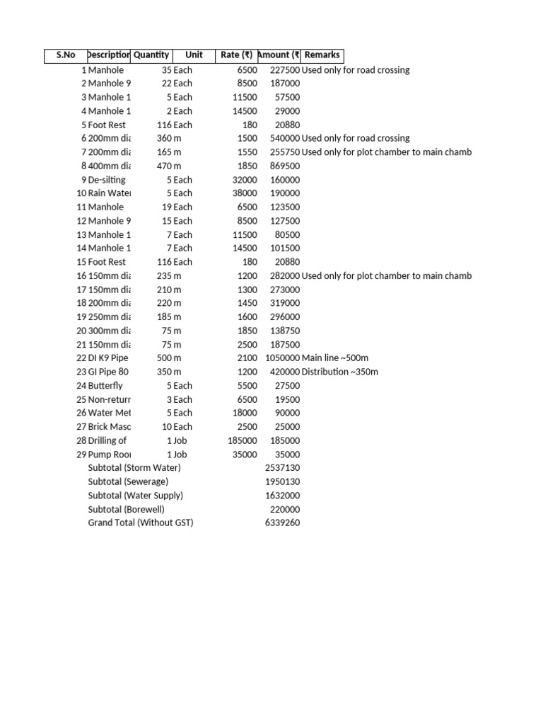 Project BOQ Gurgaon 2025 BaseRate Format | PDF