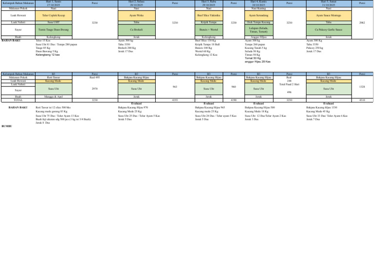 Menu M1 | PDF