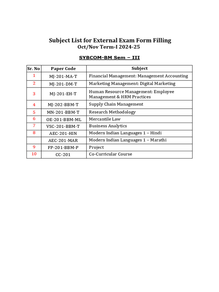SYBCOM-BM List of Subject For Exam Form | PDF