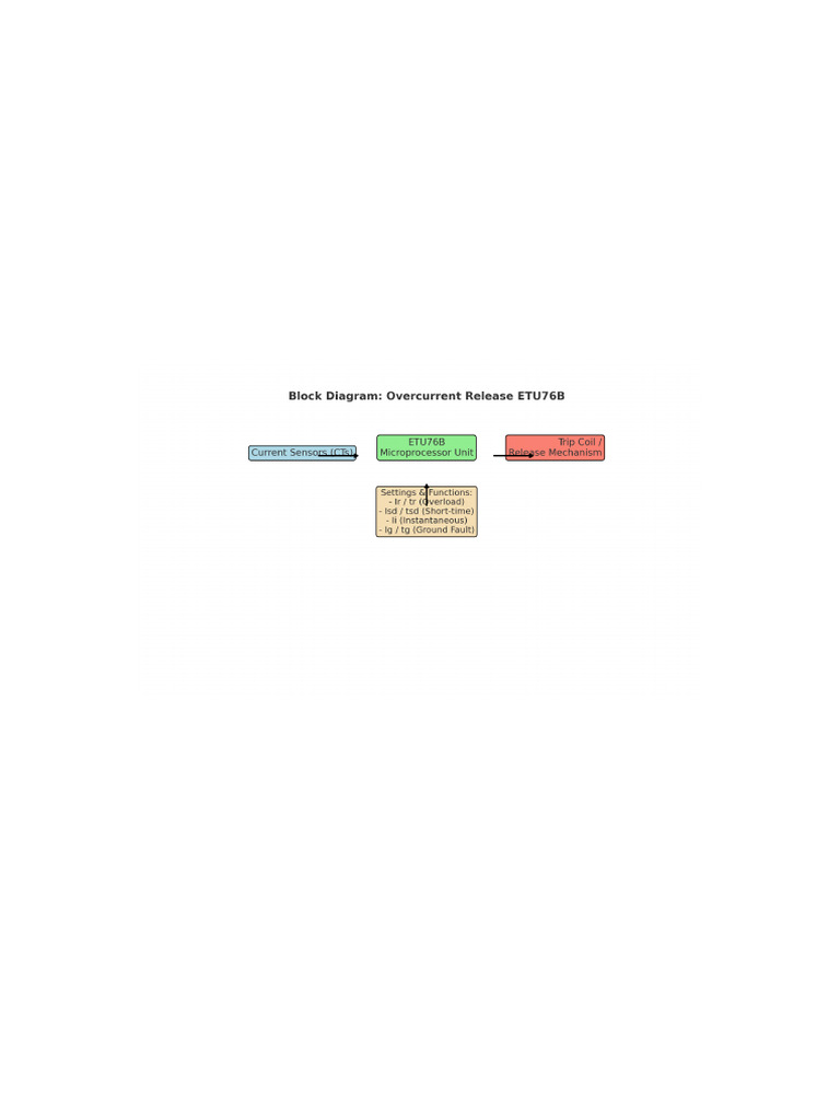 ETU76B Overcurrent Release Diagram | PDF