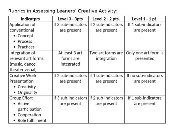 Creative Activity Assessment Rubric | PDF