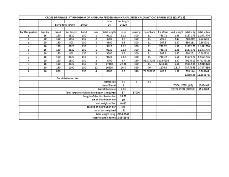 Reinforcement Calculation Box Culvert at Rd-7080m | PDF