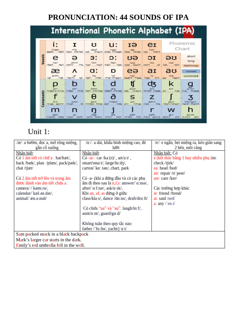 Pronunciation Grade 9 | PDF